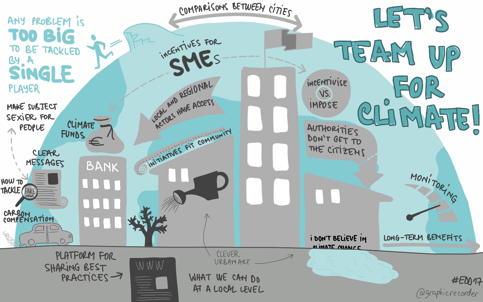Overcoming climate impact through city-to-city partnerships - Platforma